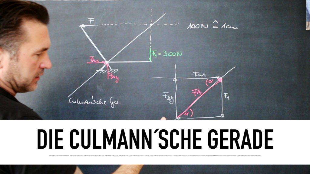 Die Culmann Gerade - auch Vierkräfteverfahren - lernflix.at