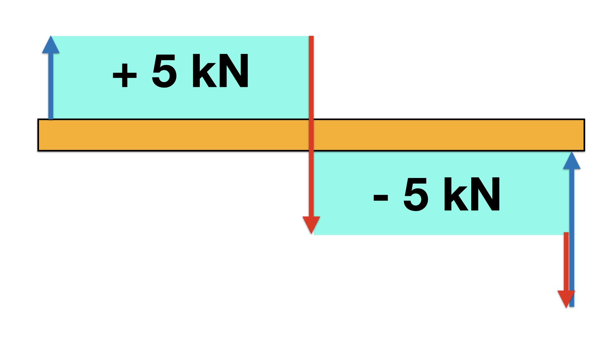 Querkräfte - lernflix.at